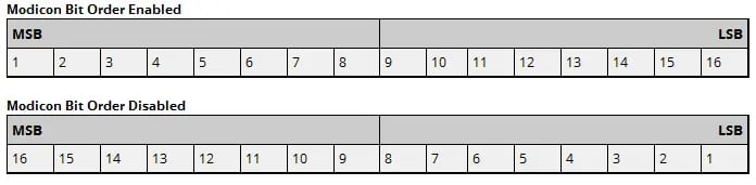 Why Are My Data Values Wrong? - Exploring Modbus TOP Server Settings